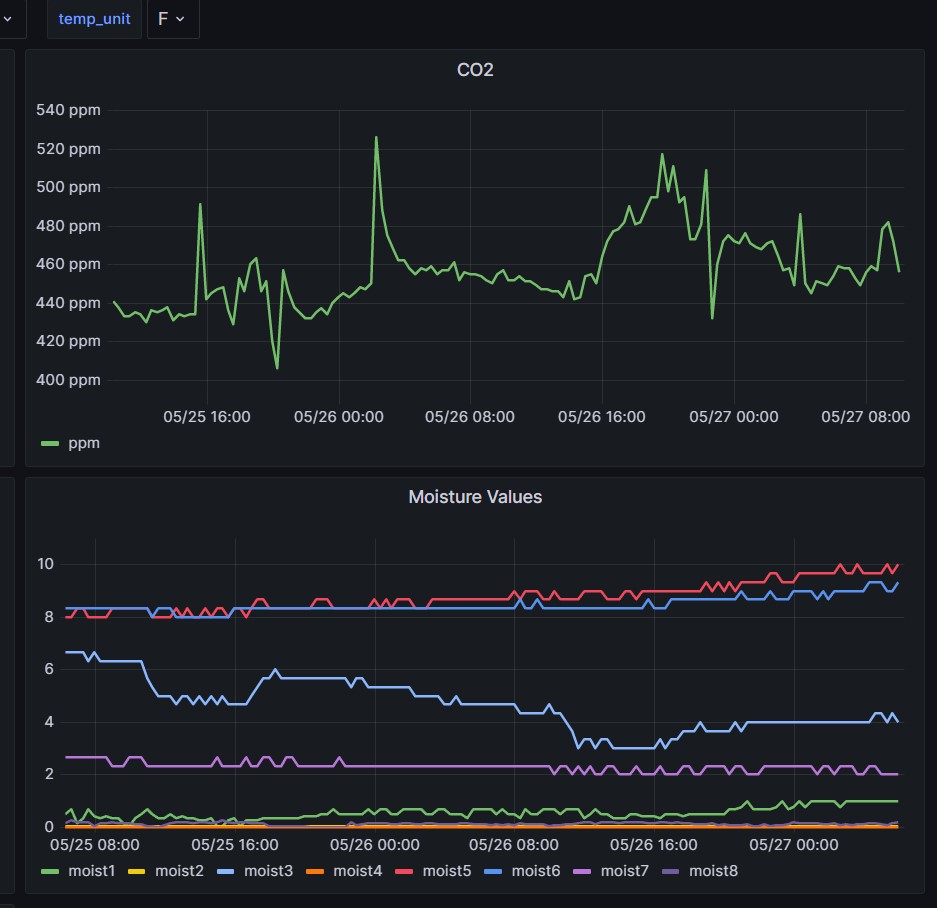 GrowMax Boards and Kits by OpenSensor.io