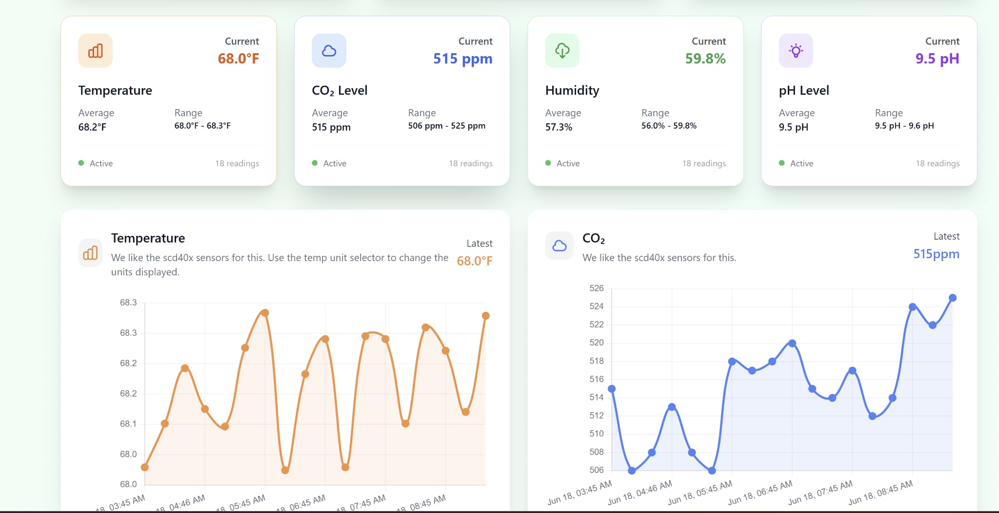 OpenSensor Storefront